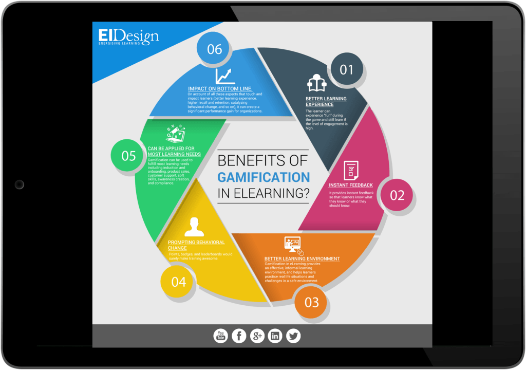 15 Types of Microlearning for Workplace Learning