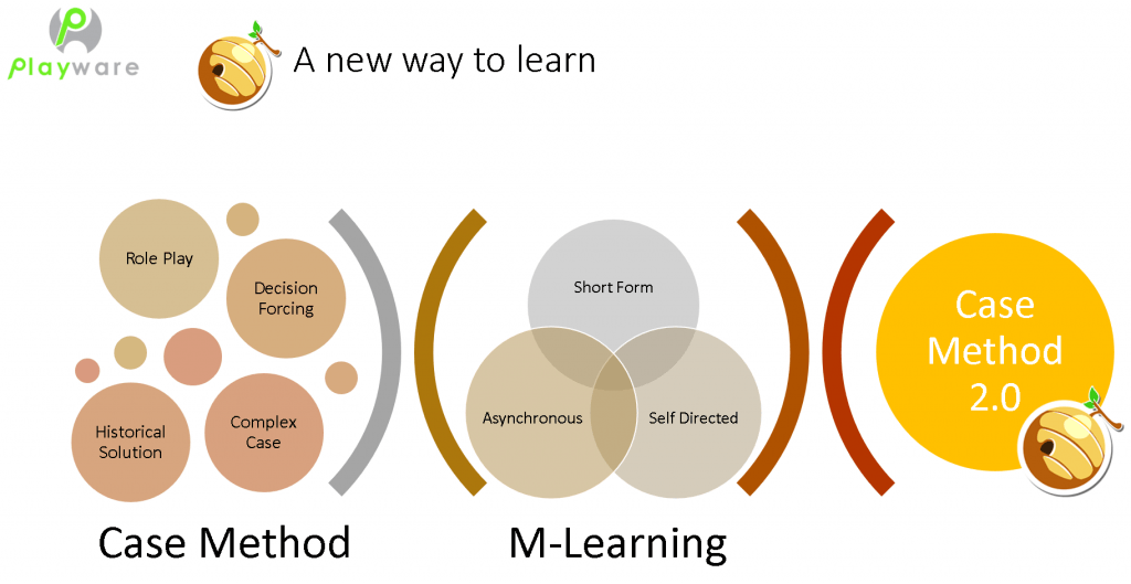 Simulation-Based Learning: Building Skill And Practice Using eLearning ...