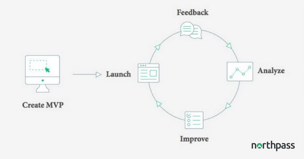 Launch Your Online Training Program Like A Lean Startup - eLearning ...