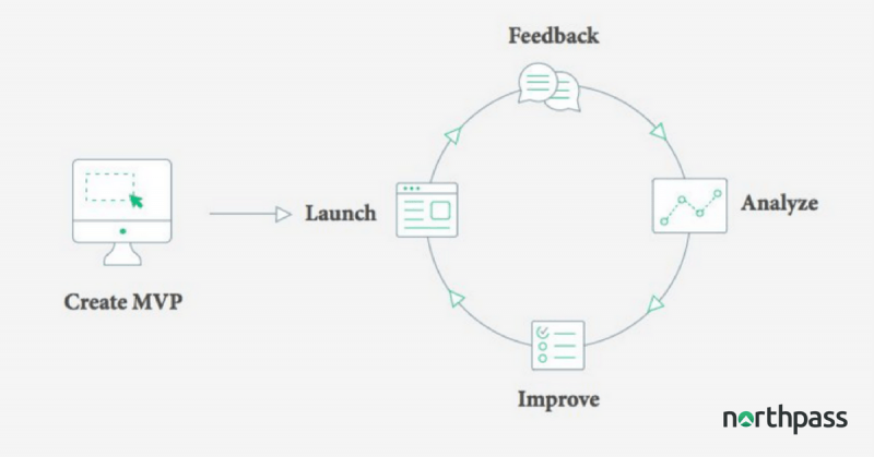 Launch Your Online Training Program Like A Lean Startup - eLearning ...
