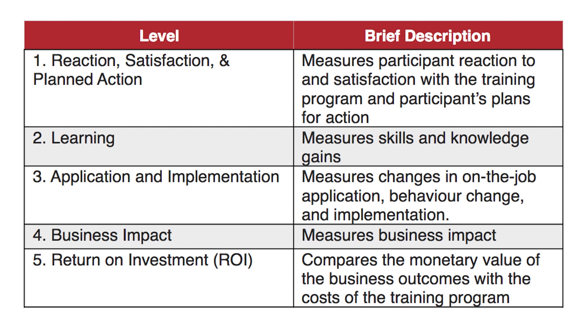Measuring The AI Virtual Assistant ROI For Your Organization's L&D ...