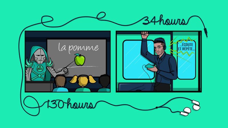 5 Case Studies That Prove Learning Games Work - eLearning Industry