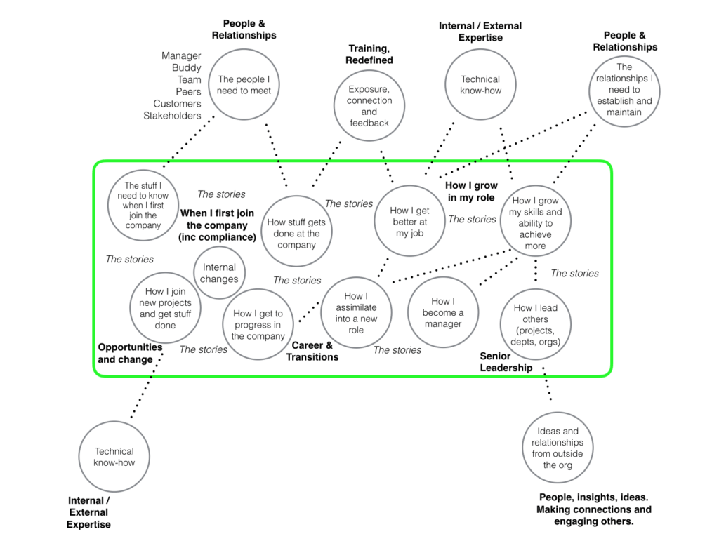 Designing For How People Really Learn, At The Point Of Work - eLearning ...
