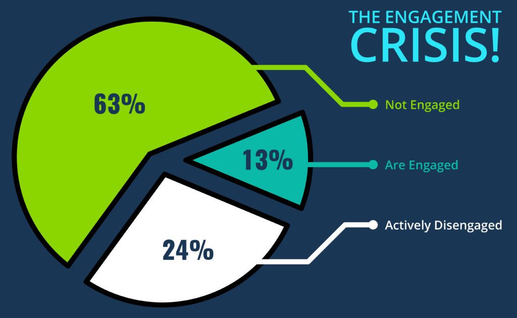 Corporate Learning Games: Whom Are They For? - eLearning Industry