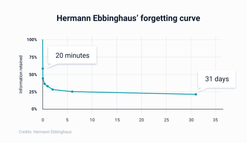 Microlearning And mLearning: The Two Trends You Should Adopt Right Now ...
