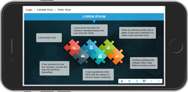 10 Awesome Ways To Use Mobile Learning For Employee Training ...
