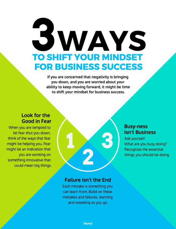 5 Essential Types Of Visuals To Elevate Your eLearning Content ...