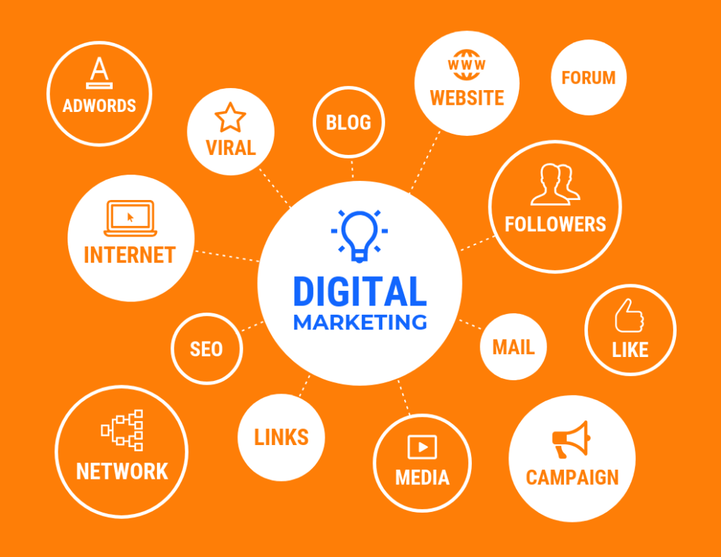 5 Essential Types Of Visuals To Elevate Your eLearning Content ...