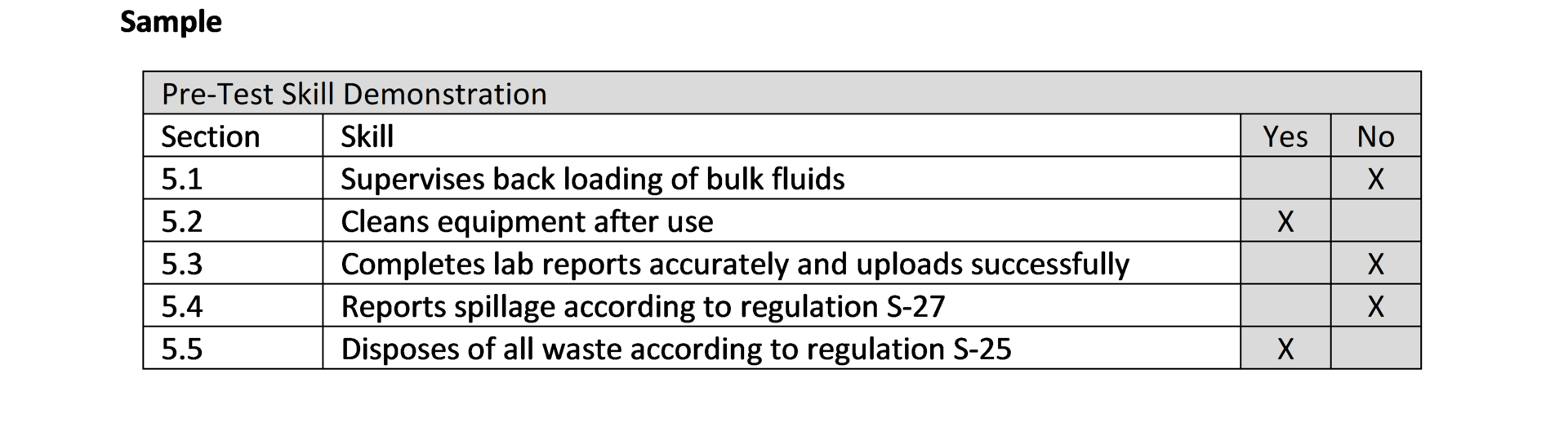 9 Tips To Measure The Effectiveness Of Your Custom Elearning Content