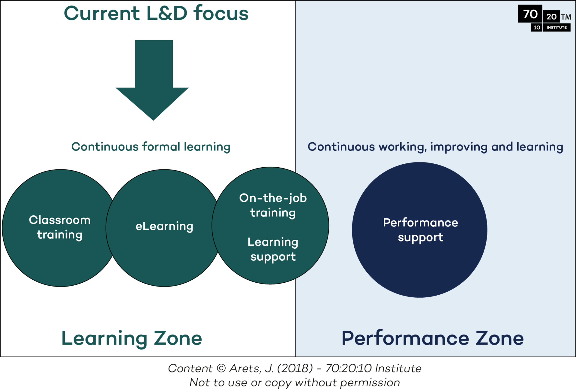 L&D In The Formal Learning Silo - eLearning Industry