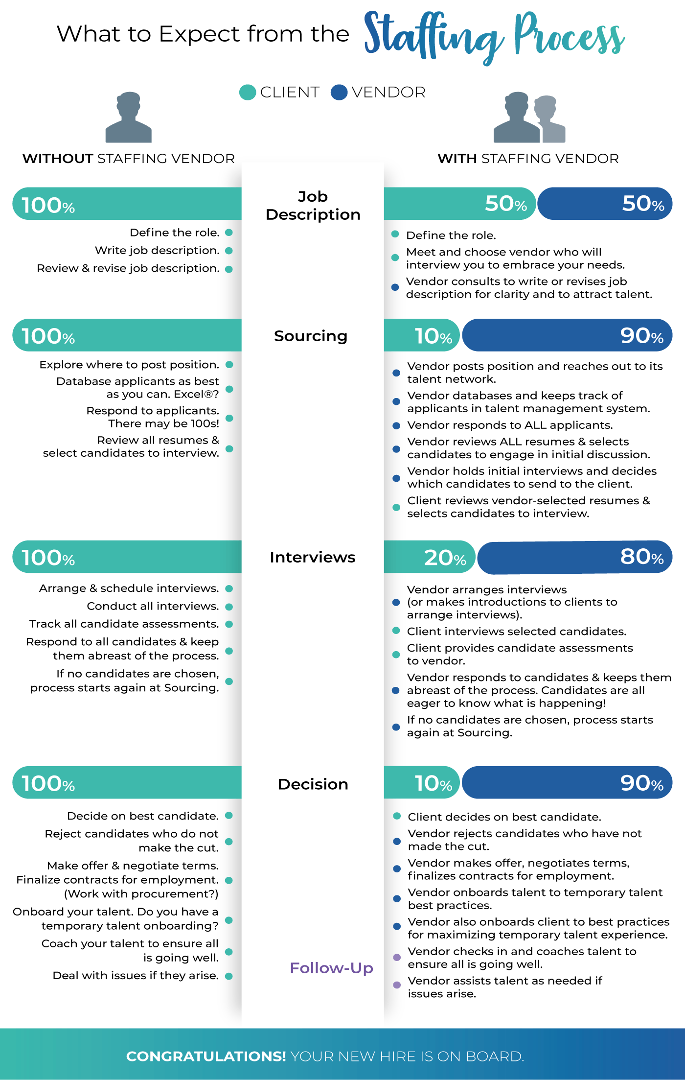 3 Benefits Of Staff Augmentation In Resourcing L&D Projects - eLearning ...