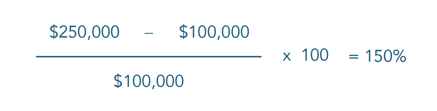 Triple Bottom Line Of Learning For Measuring ROI - eLearning Industry