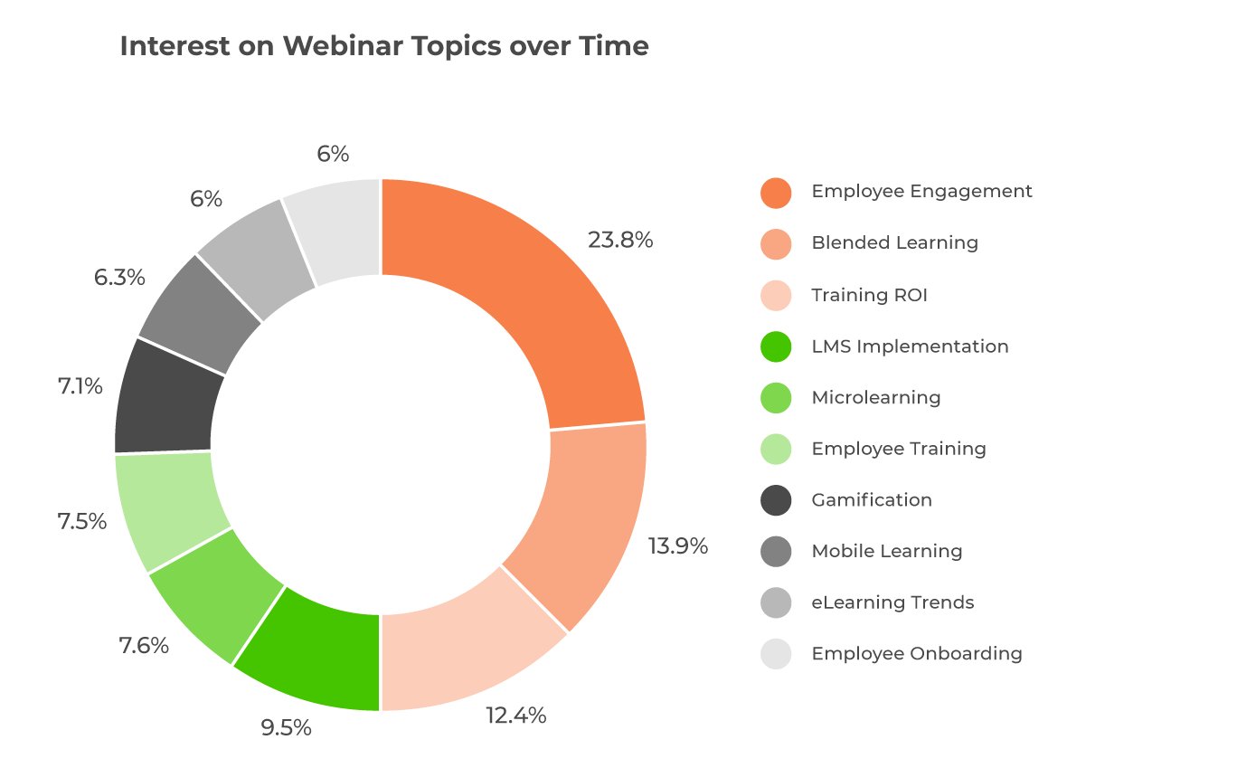 Webinar Marketing Guide For eLearning Companies - eLearning Industry