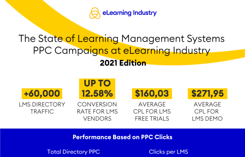 The Complete PPC Campaign Guide For LMS Software [2019]