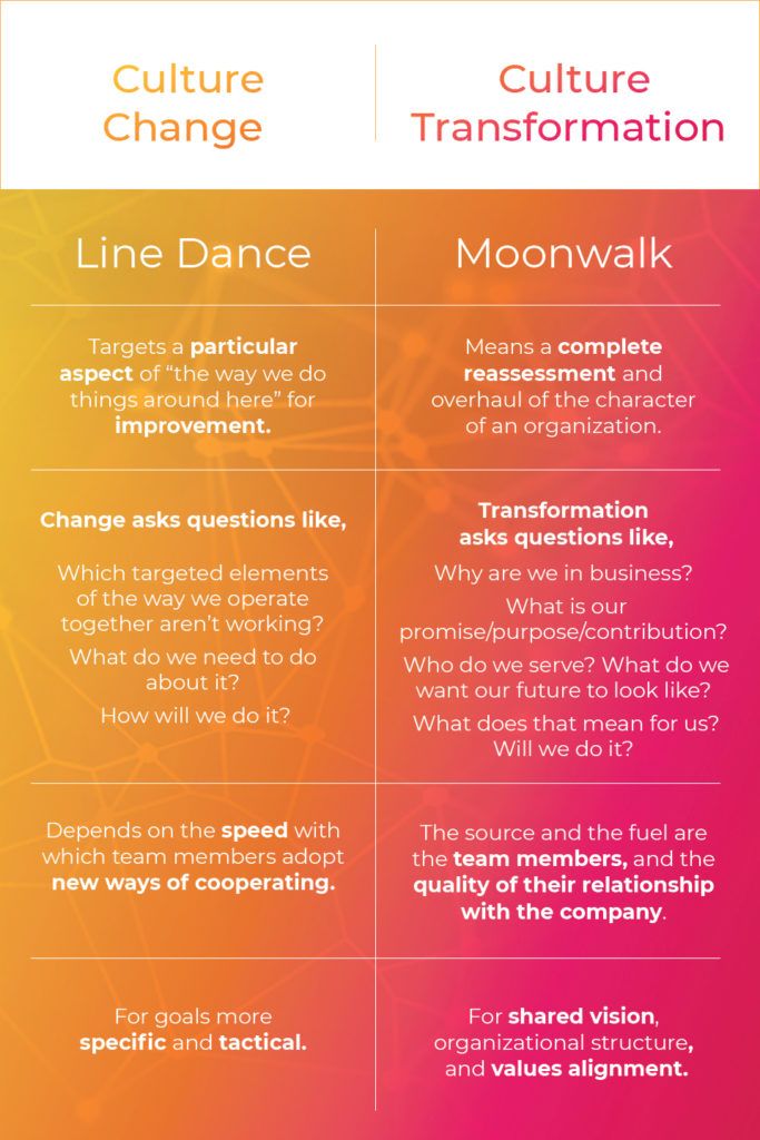 Culture Change And Transformation Steps - eLearning Industry