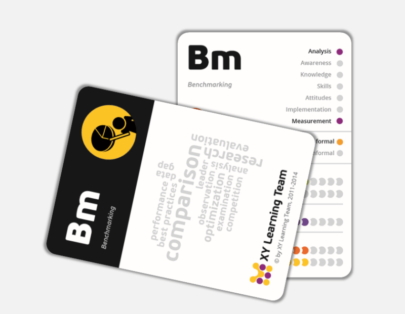 Learning Battle Cards: Self-Dev Ideas For Educators - eLearning Industry