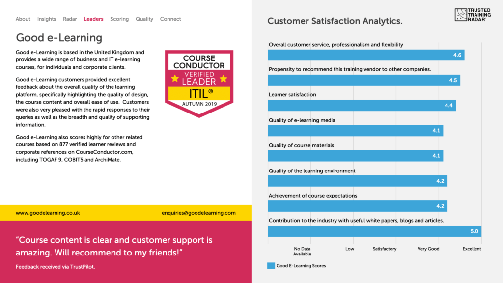 Good e-Learning Accredited As ITIL® Market Leader - eLearning Industry