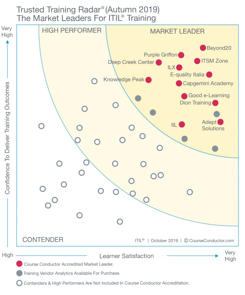 Good e-Learning Accredited As ITIL® Market Leader - eLearning Industry
