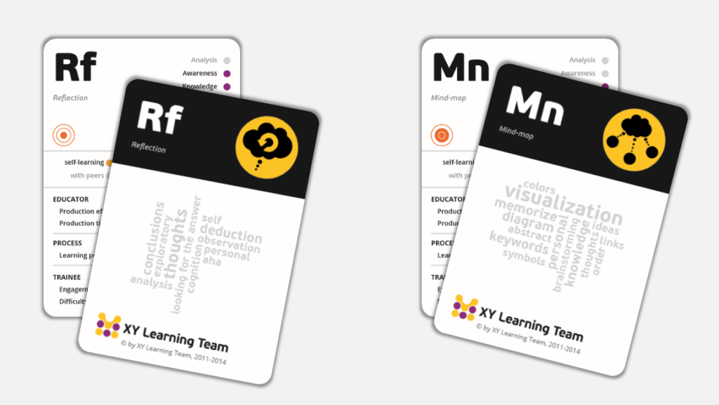 Learning Battle Cards: Self-Dev Ideas For Educators - eLearning Industry