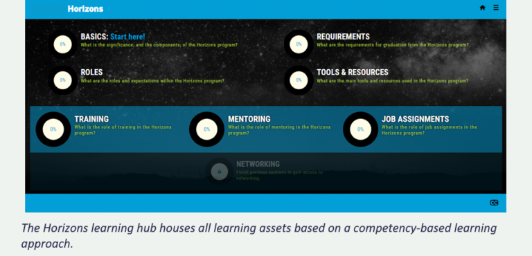 3 Competency-Based Learning Examples To Meet Training Needs