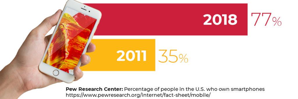 Blended Learning + Mobile = Learning in Context! - eLearning Industry