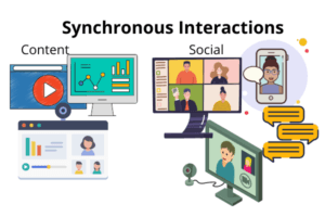 Create Synchronous Learning That Works Well Elearning Industry