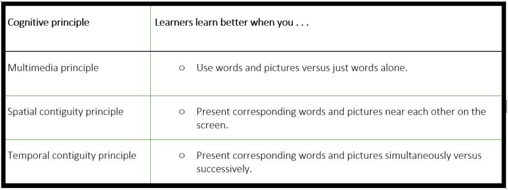 To Inform And Inspire: Images In Online Learning - eLearning Industry