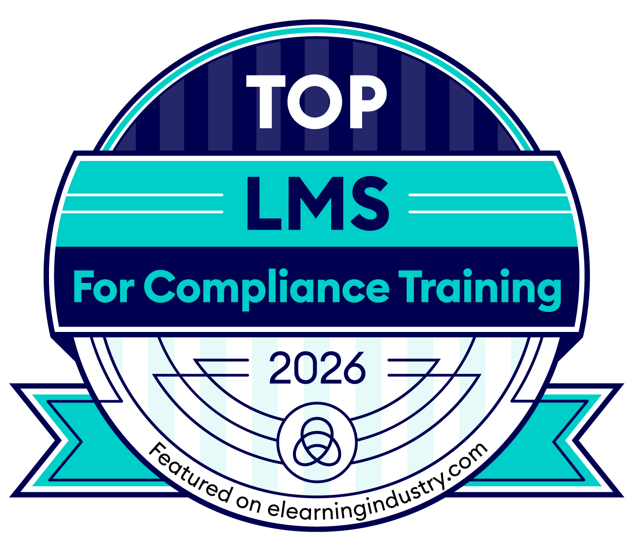 Learning Management Systems (LMS) for Compliance Training 2025