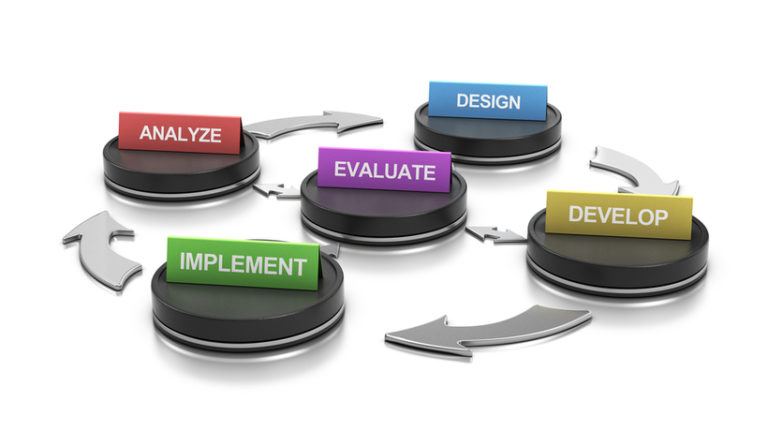 How To Use The ADDIE Instructional Design Model - eLearning Industry