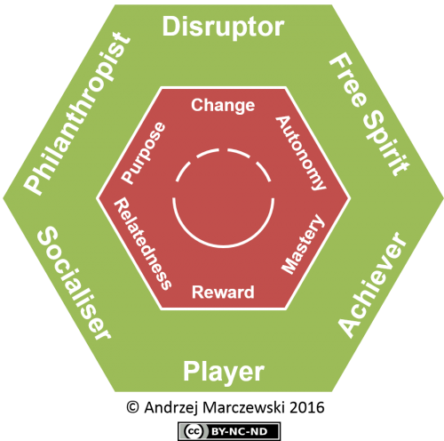 Gamification Design Elements For Learning - eLearning Industry Gamification Design Elements For Learning - eLearning Industry