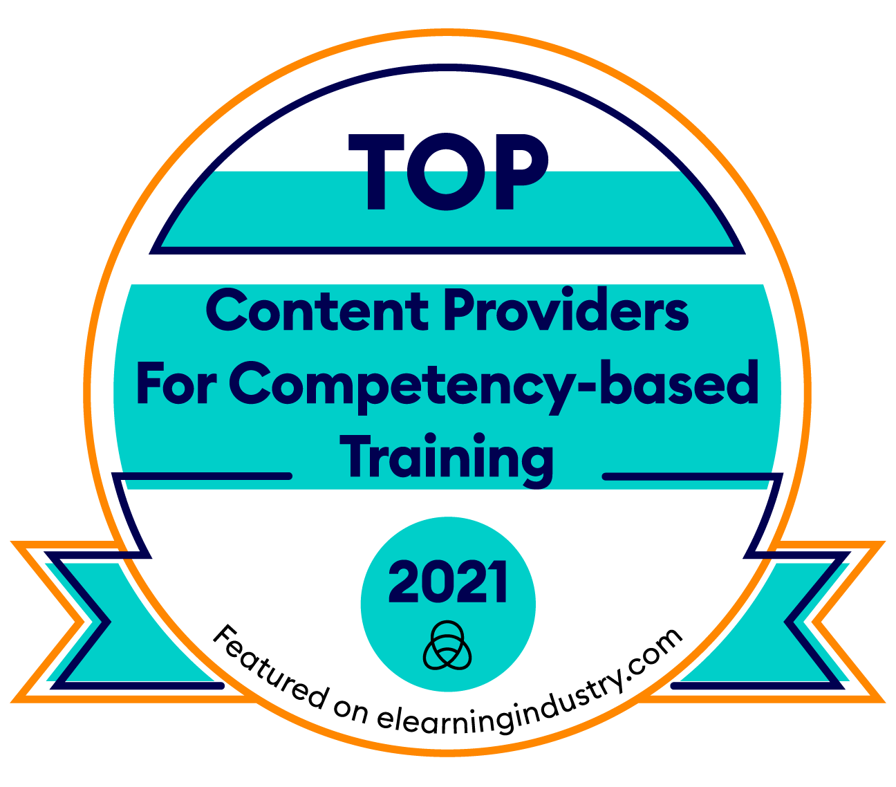 Competency-Based Training: Content Providers Top List for 2021