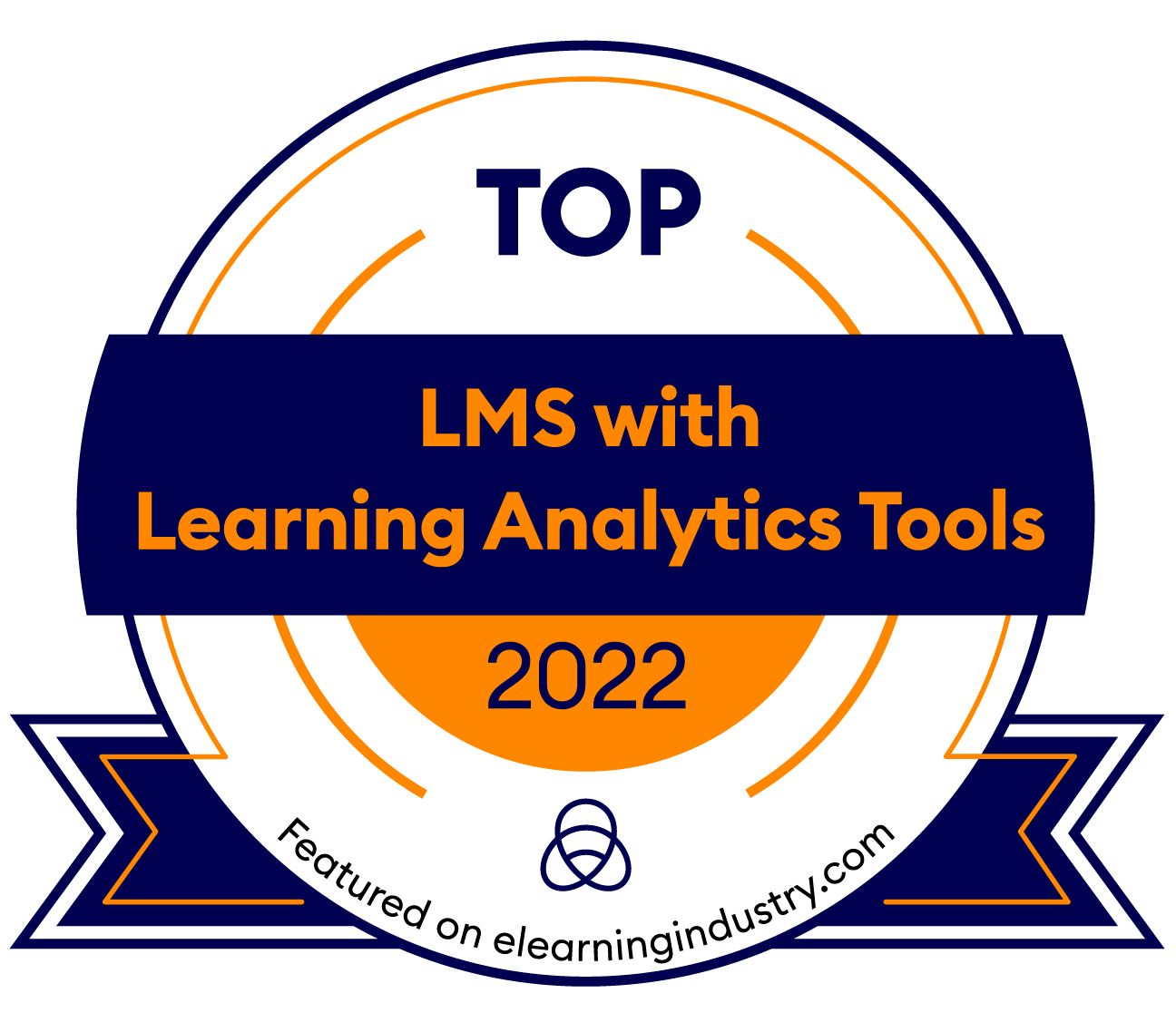 Learning Analytics Tools: Top LMS Software For Reporting (2022)
