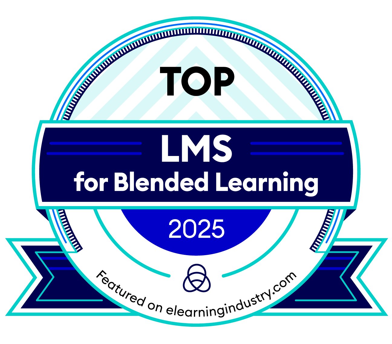 Learning Management Systems (LMS) with Blended Learning 2025