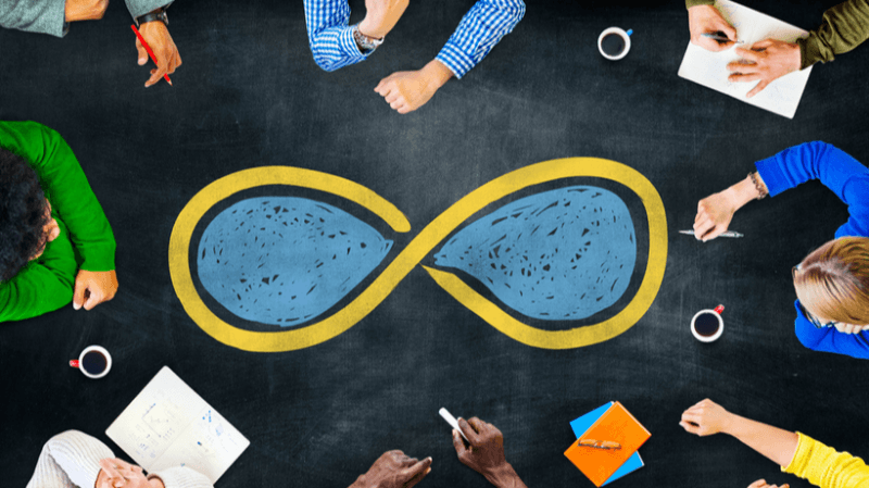 Continuous Learning LMS For Employee Training - eLearning Industry