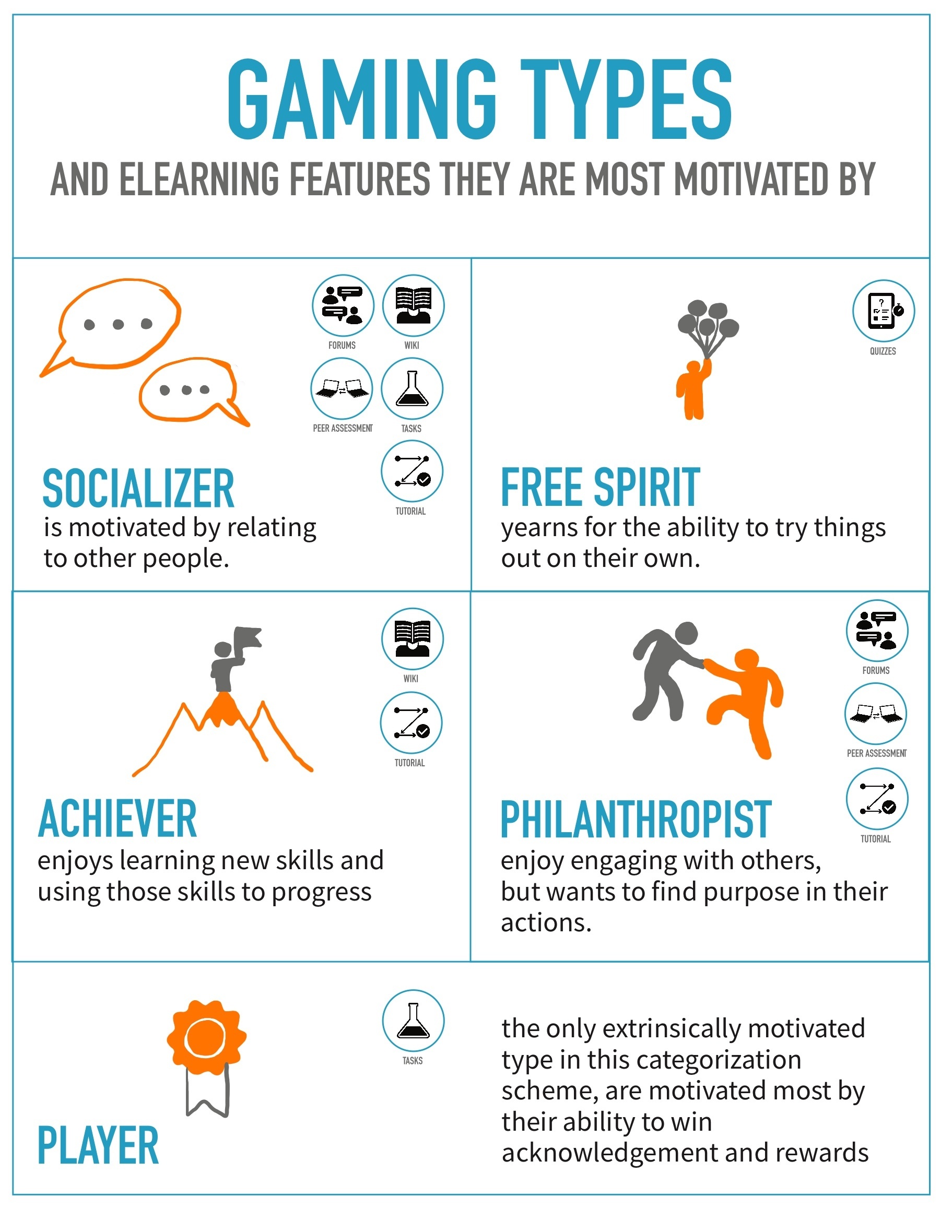 Gamer Types And Learner Motivation Ethical Today gamer-types-and-learner-motivation-ethical-today