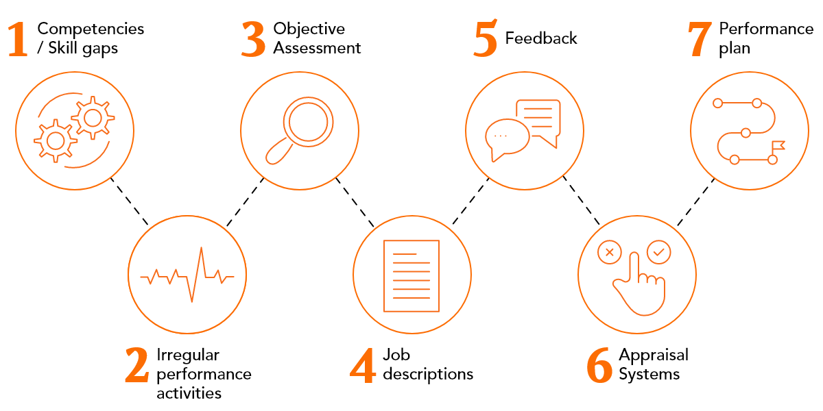 Performance Management Issues & Solutions – starkidslearn.com Performance Management Issues & Solutions – starkidslearn.com