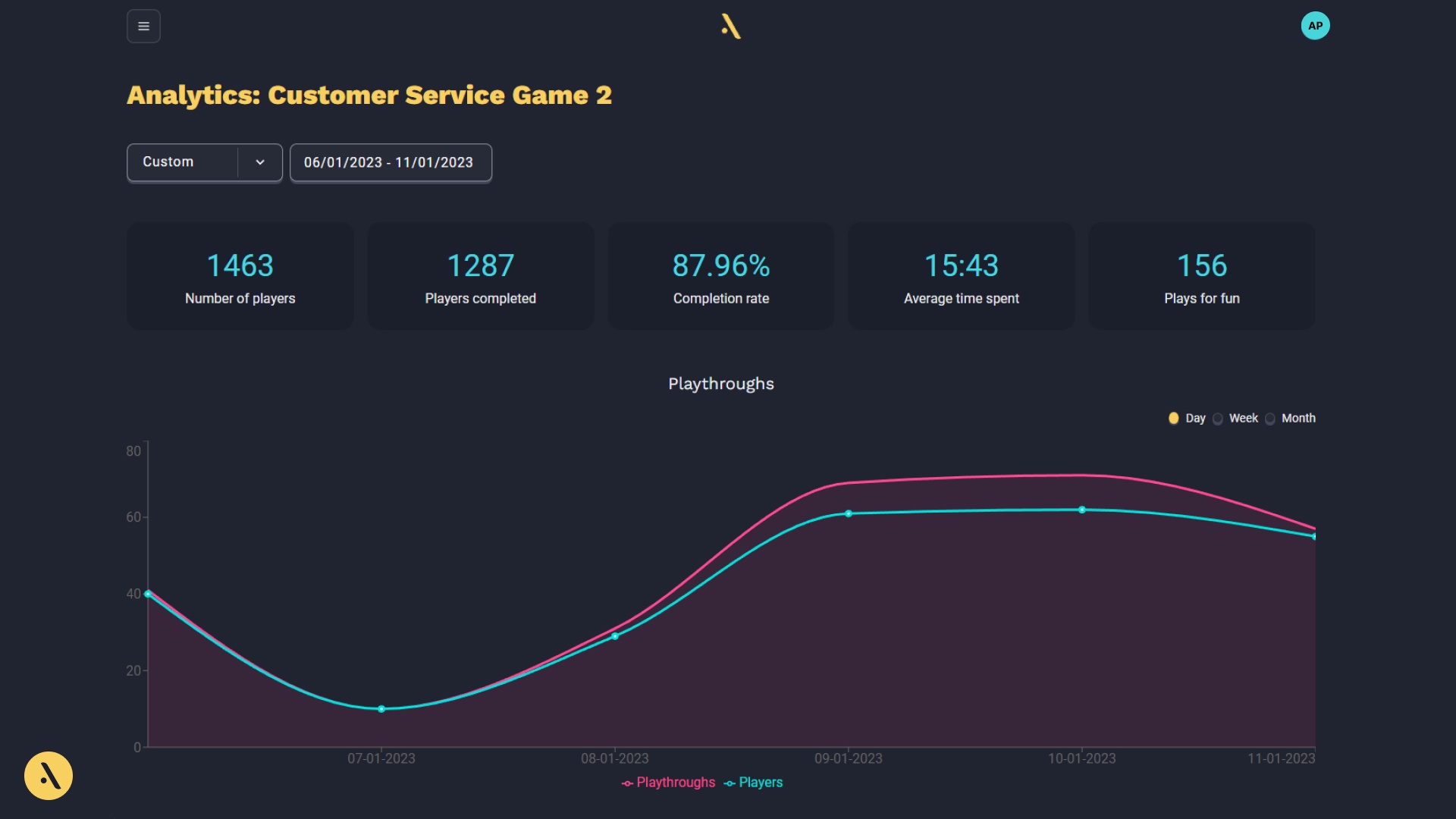 Training And Development: 7 Trends In 2023 - eLearning Industry