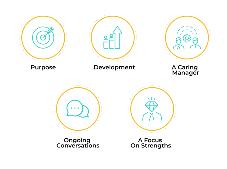 What Is Employee Engagement And How Do You Improve It?