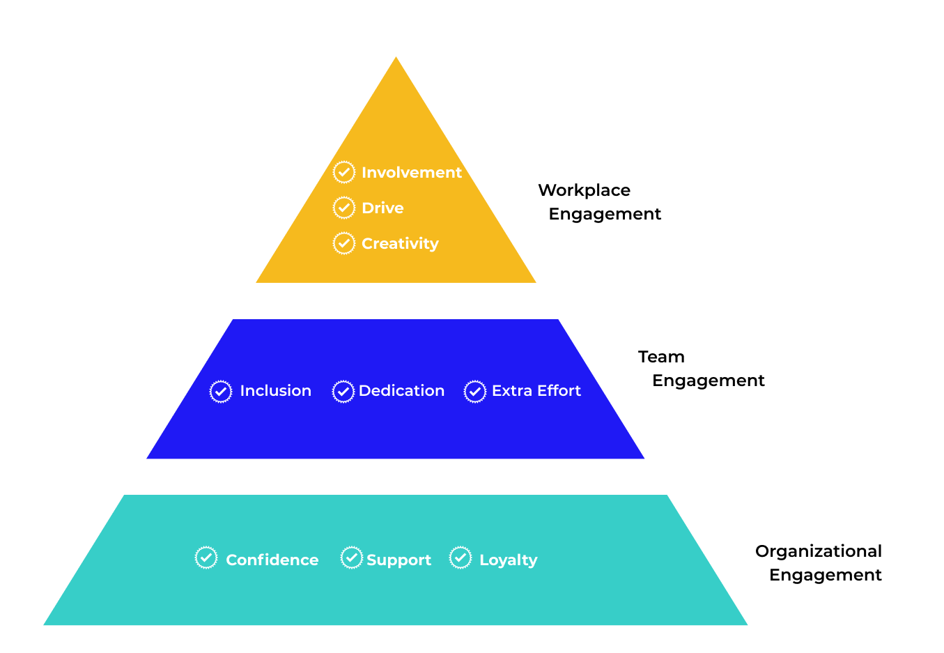 What Is Employee Engagement And How Do You Improve It?