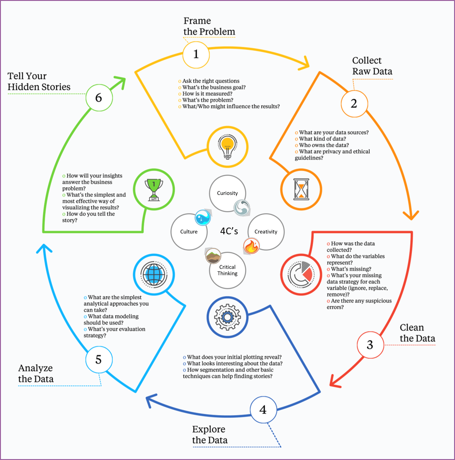 Data Literacy For Learning, Part 2 Of 2 – starkidslearn.com Data Literacy For Learning, Part 2 Of 2 – starkidslearn.com
