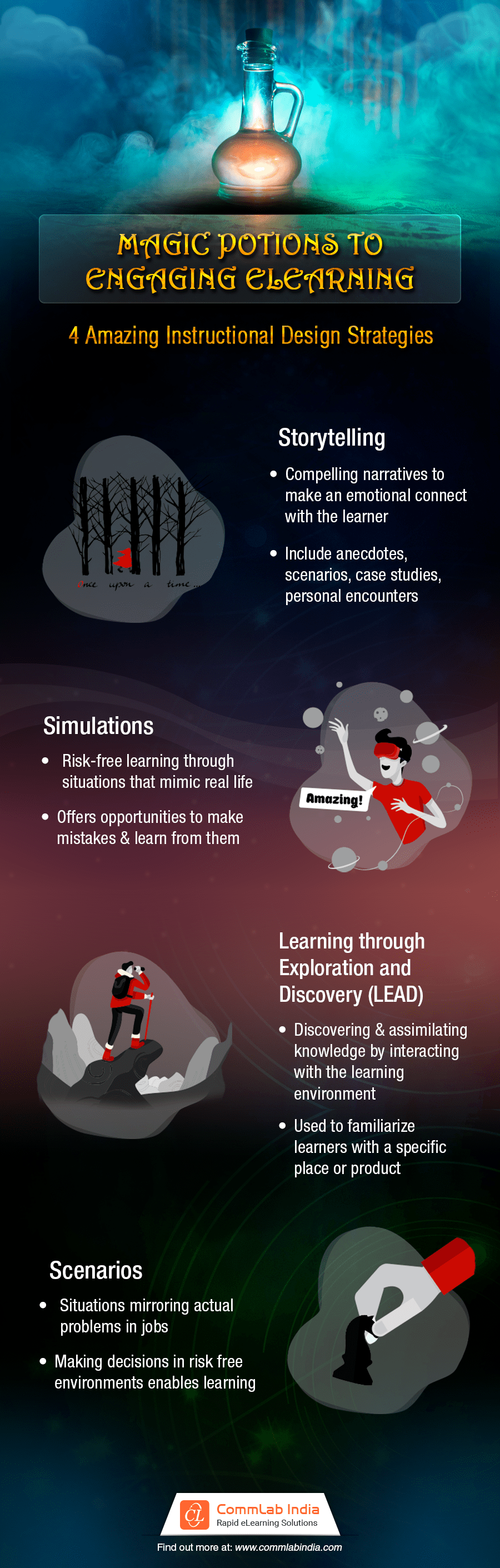 Rapid eLearning Fundamentals: The True Picture