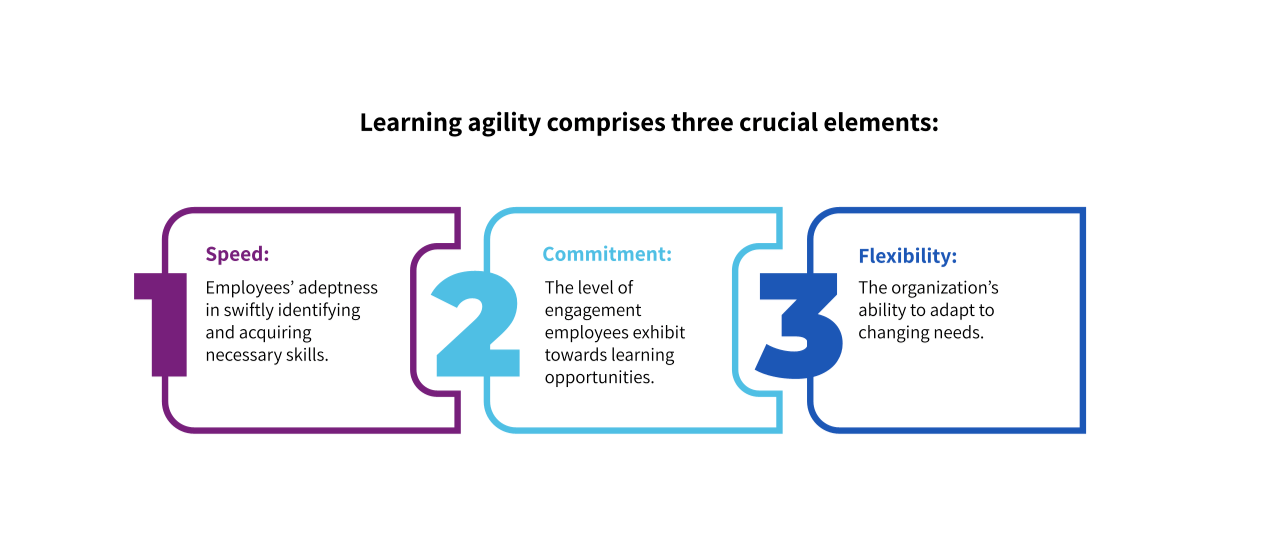 Agility In Learning Performance: Drive Innovation And Growth - eLearning Industry