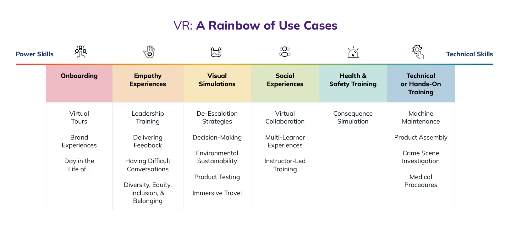 Immersive Experience Types: Learning On The Leading Edge