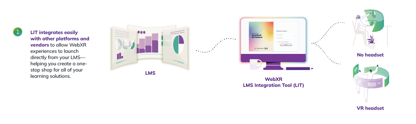 Immersive Experience Types: Learning On The Leading Edge