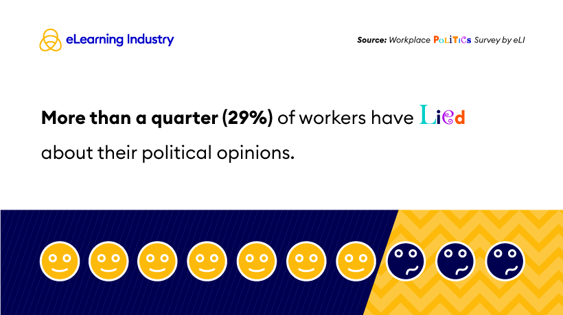 Politics In The Workplace Survey: Is Talking Politics Bad? - eLearning ...