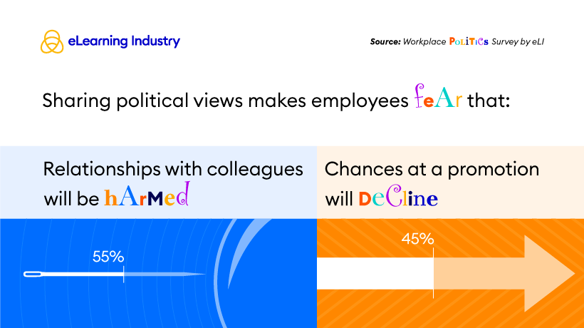 Politics In The Workplace Survey: Is Talking Politics Bad? - eLearning ...