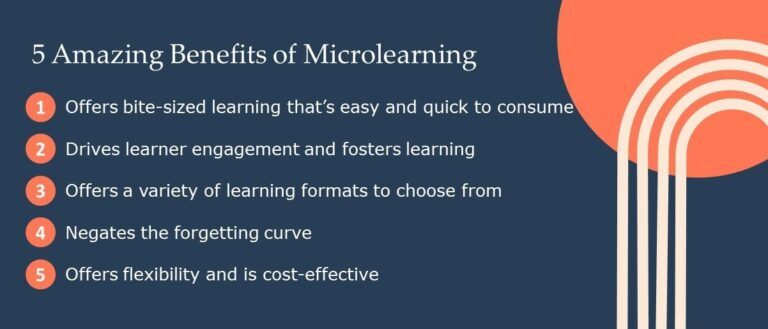 Microlearning Formats That Can Boost Your Business ROI - eLearning Industry