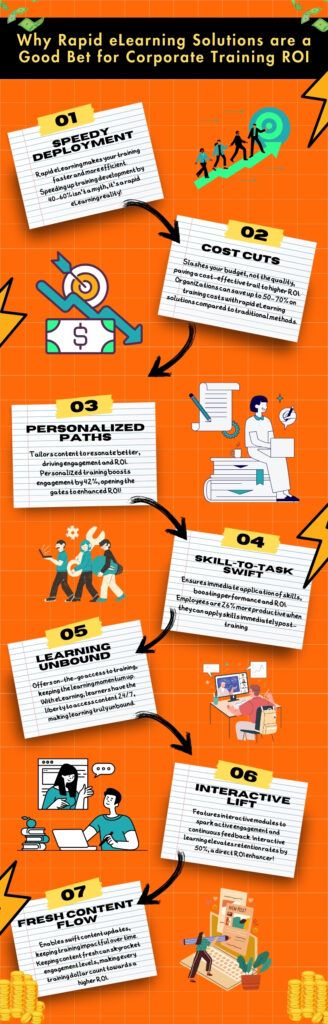 Higher ROI In Corporate Training With Rapid eLearning Solutions