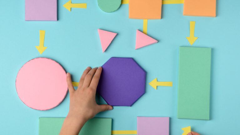 Action Mapping By Cathy Moore - eLearning Industry