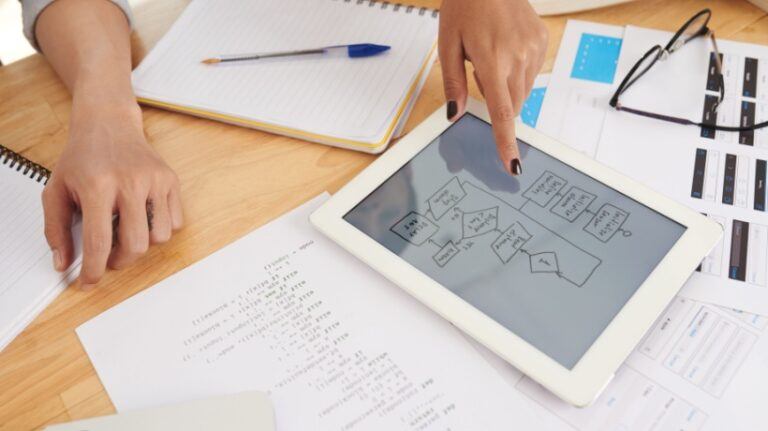 What Is Process Mapping And How Can You Do It? - eLearning Industry